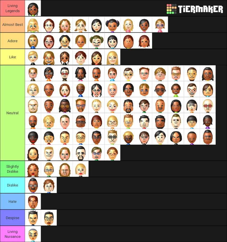 Mii tier list | Fandom