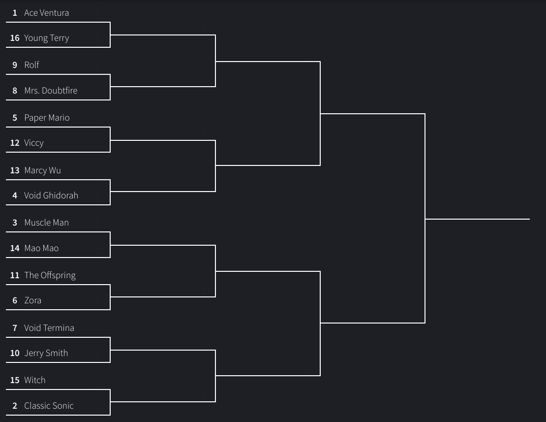 Aiden's DBX Duel (ROSTER/BRACKET) | Fandom