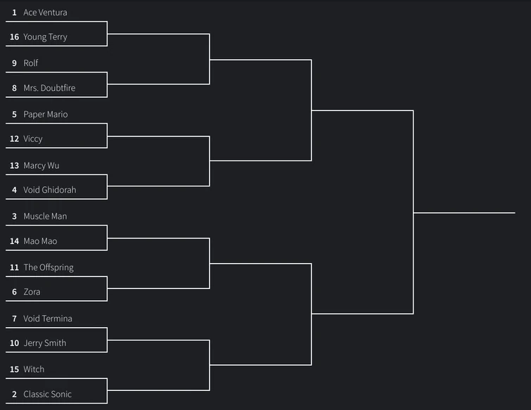 Aiden's DBX Duel (ROSTER/BRACKET) | Fandom