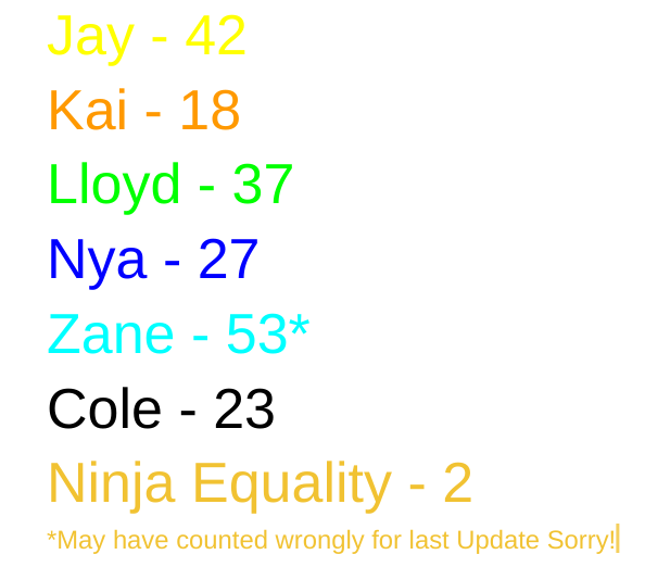 Updated Results of Ninja Voting (Includes Ninjago Wiki) | Fandom