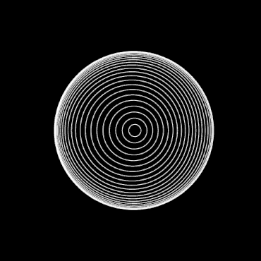 Which Philosophy (& ability) would you best describe yourself in today ...