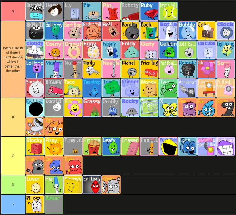 bee eff dee eye tierlist | Fandom