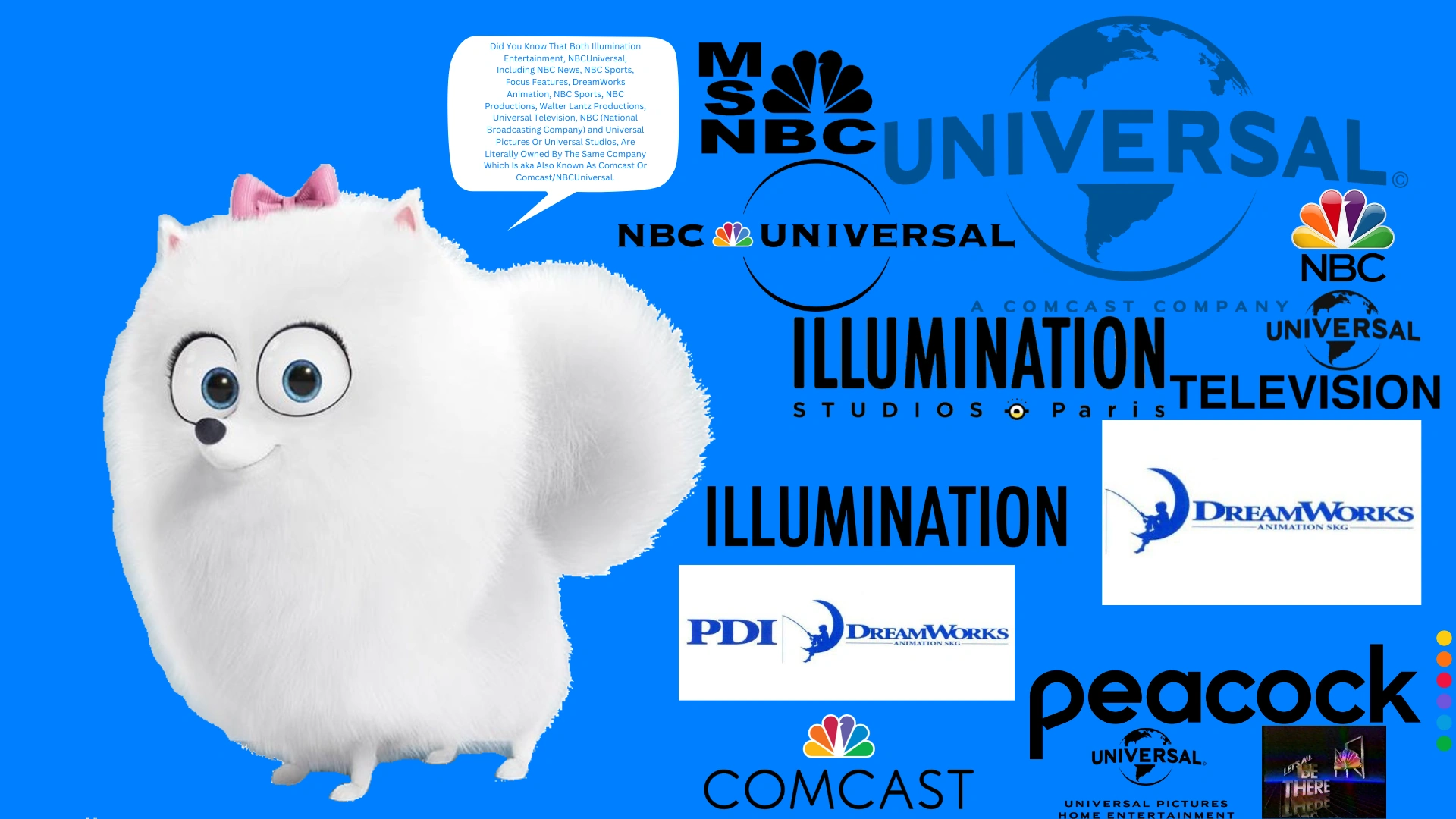 Gidget's List Of NBCUniversal's Assets Owned By Comcast. | Fandom