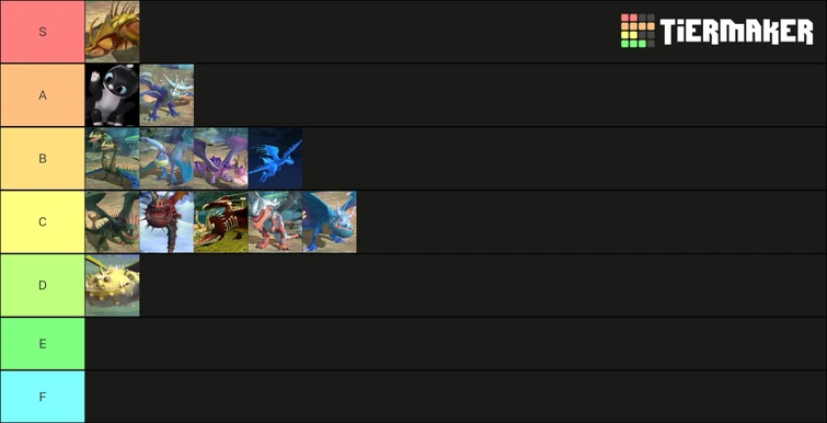 Httyd hybrids tier list | Fandom