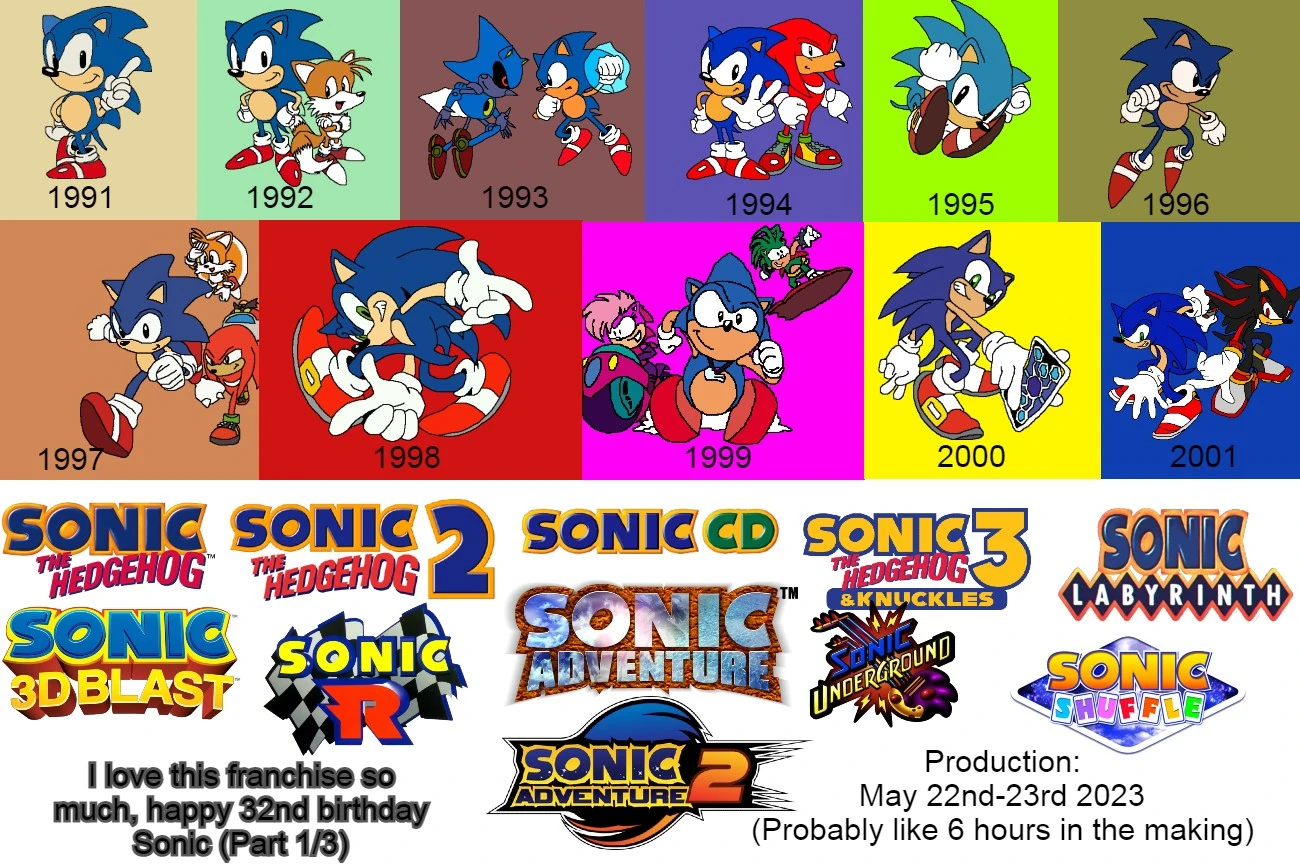 Sonic Anniversary Artwork (Part 1/3) | Fandom