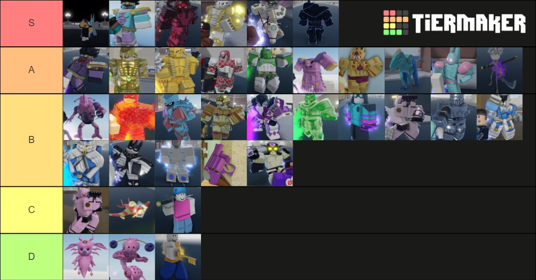 YBA tier list (unordered) | Fandom