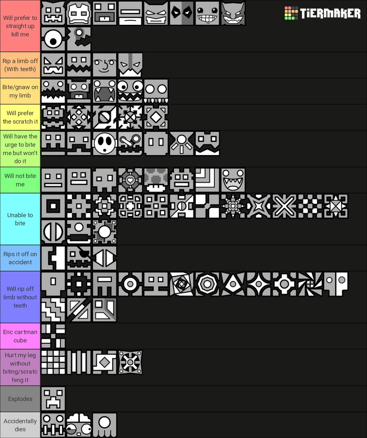 Stupid tier list: cubes of they can rip my limb off | Fandom