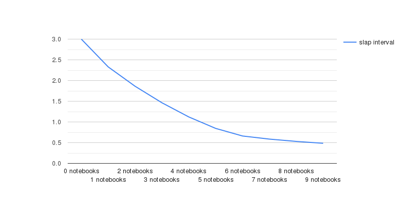 Baldi's Basics Plus diagram | Fandom