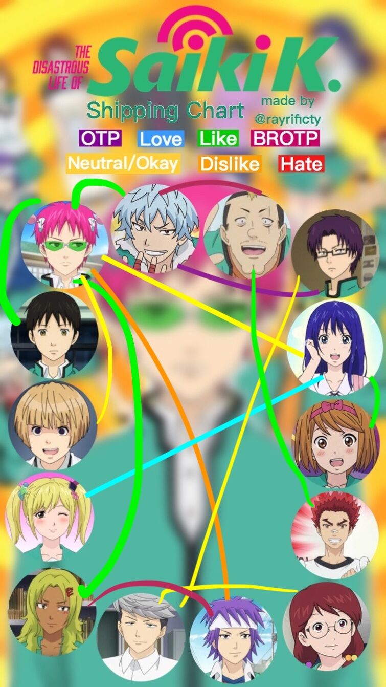 Saiki K shipping chart (Feel free to ask questions) | Fandom