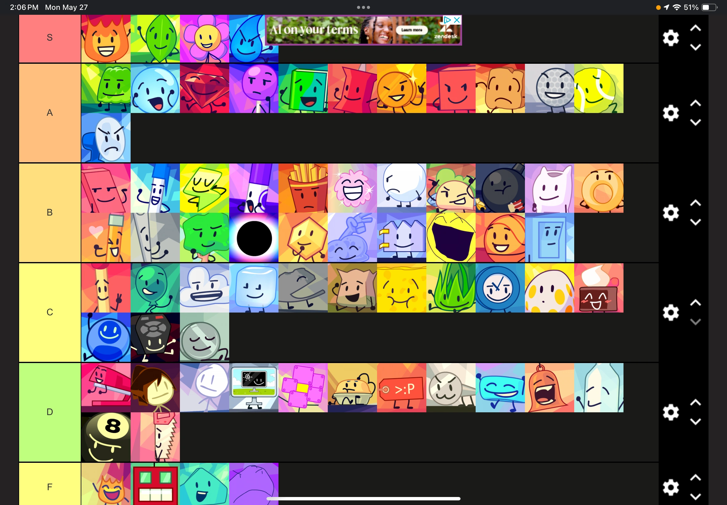 Tier list | Fandom