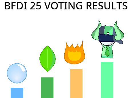 The true bias of BFDI (rant) (BFDI SPOLERS) | Fandom