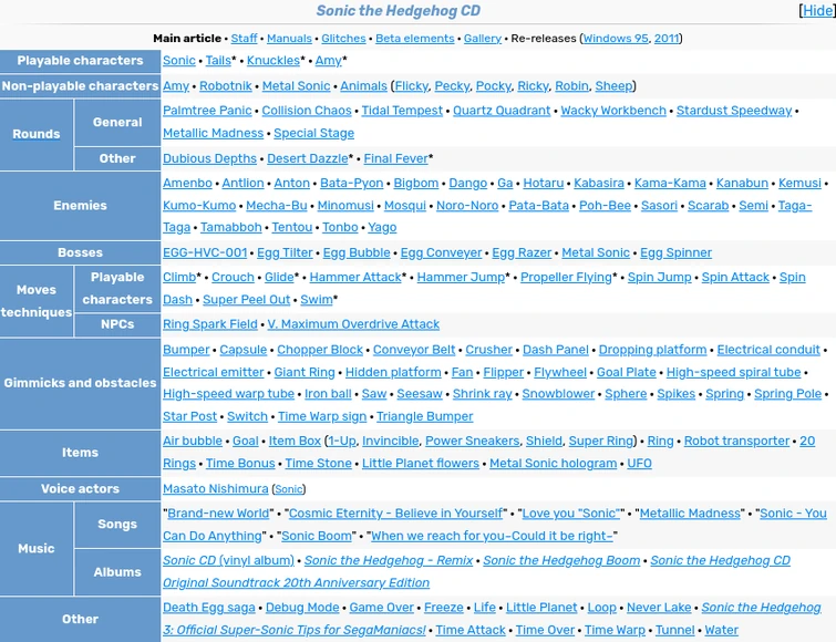 Discuss Everything About Sonic the Hedgehog CD Wiki | Fandom