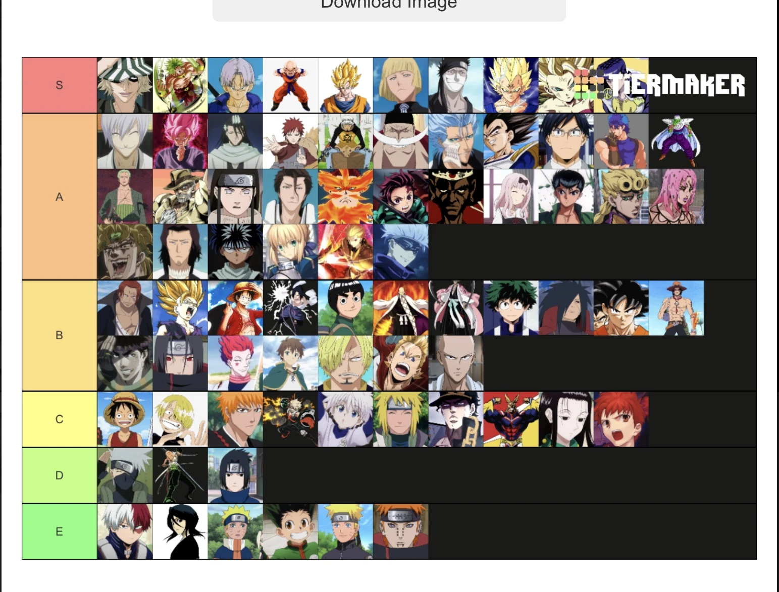 90% accurate tier list | Fandom