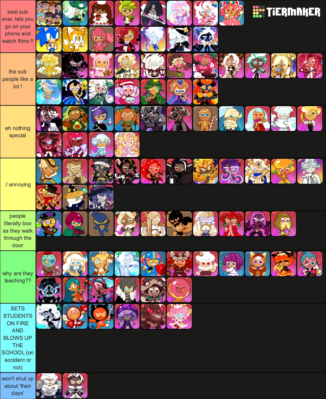 crk teacher sub tier list | Fandom