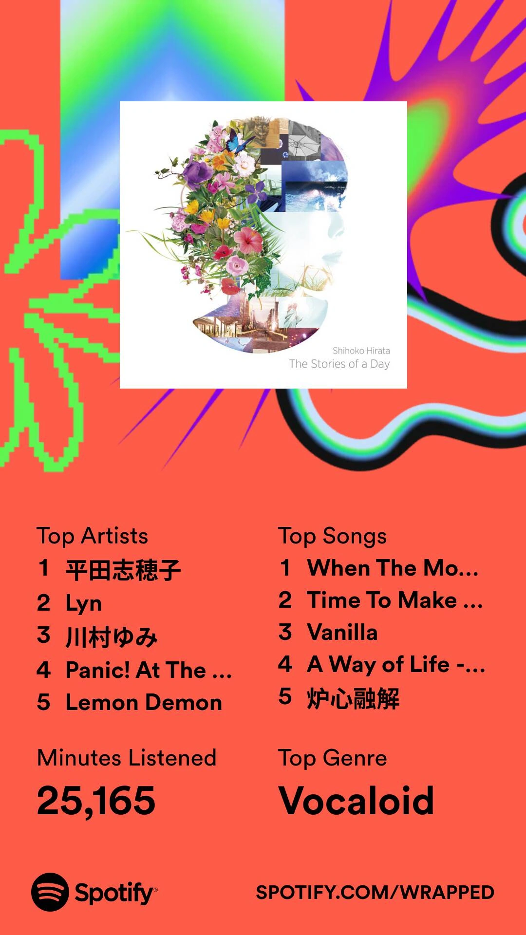 here's mah spotify wrapped 🥳 | Fandom