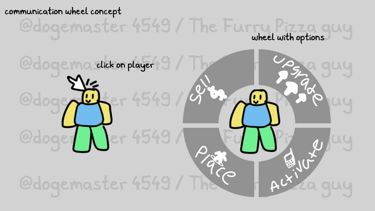 communication wheel | Fandom