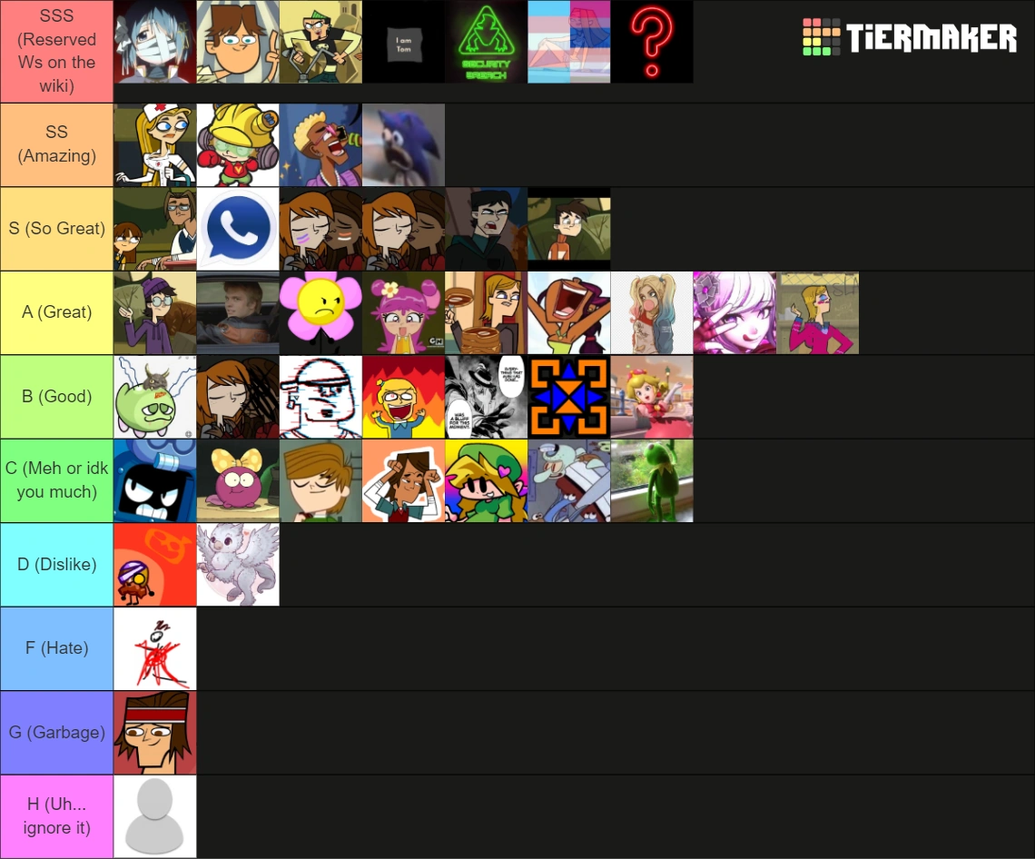 User tier list (updated again) | Fandom