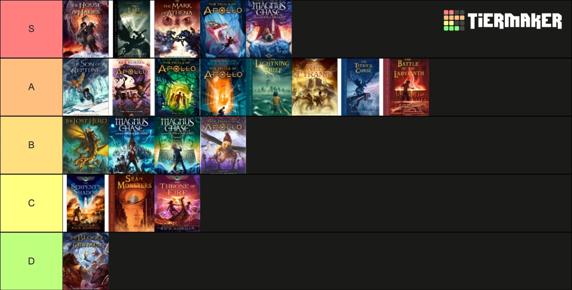 Book Tier List | Fandom