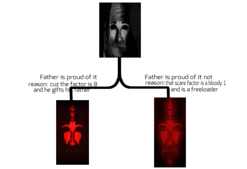 Mibu Phase 6 Family Tree | Fandom