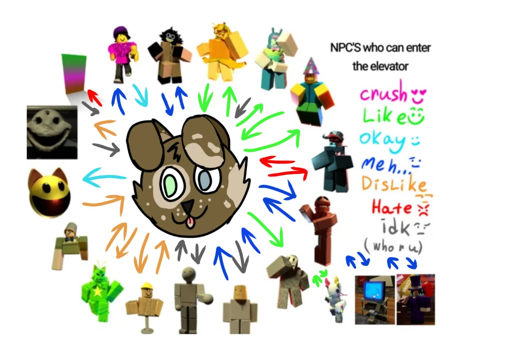 I saw others doing this so I did it | Fandom