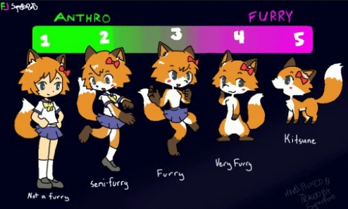 I can prove that I'm not a furry | Fandom