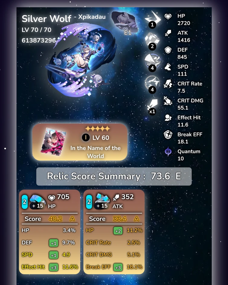 Building e1 silver wolf | Fandom