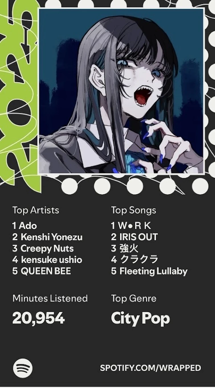 Spotify wrap up | Fandom