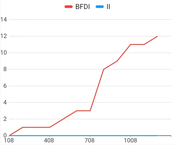 BFDI vs II 2008 | Fandom