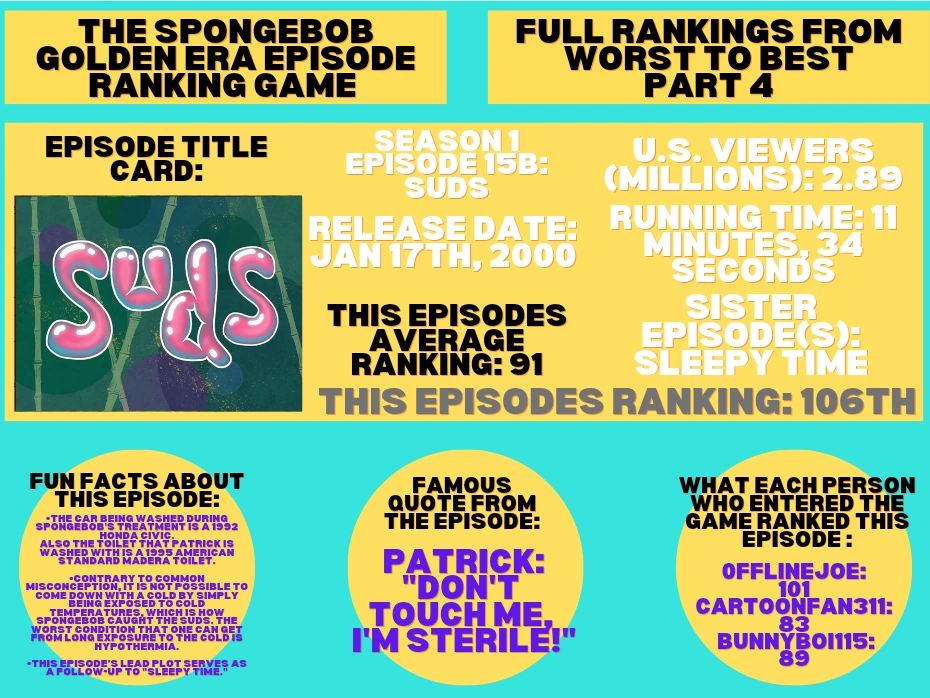 The SpongeBob best golden era episode ranking game results. Day 6 Part ...