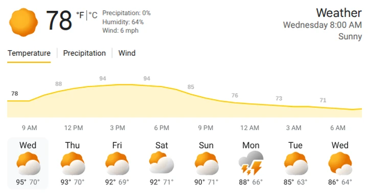 Its raining today yk what that means | Fandom