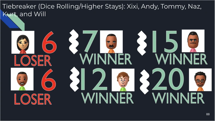 Team Mii Elimination Round 17: Miis Vs. Animation Voting Results | Fandom