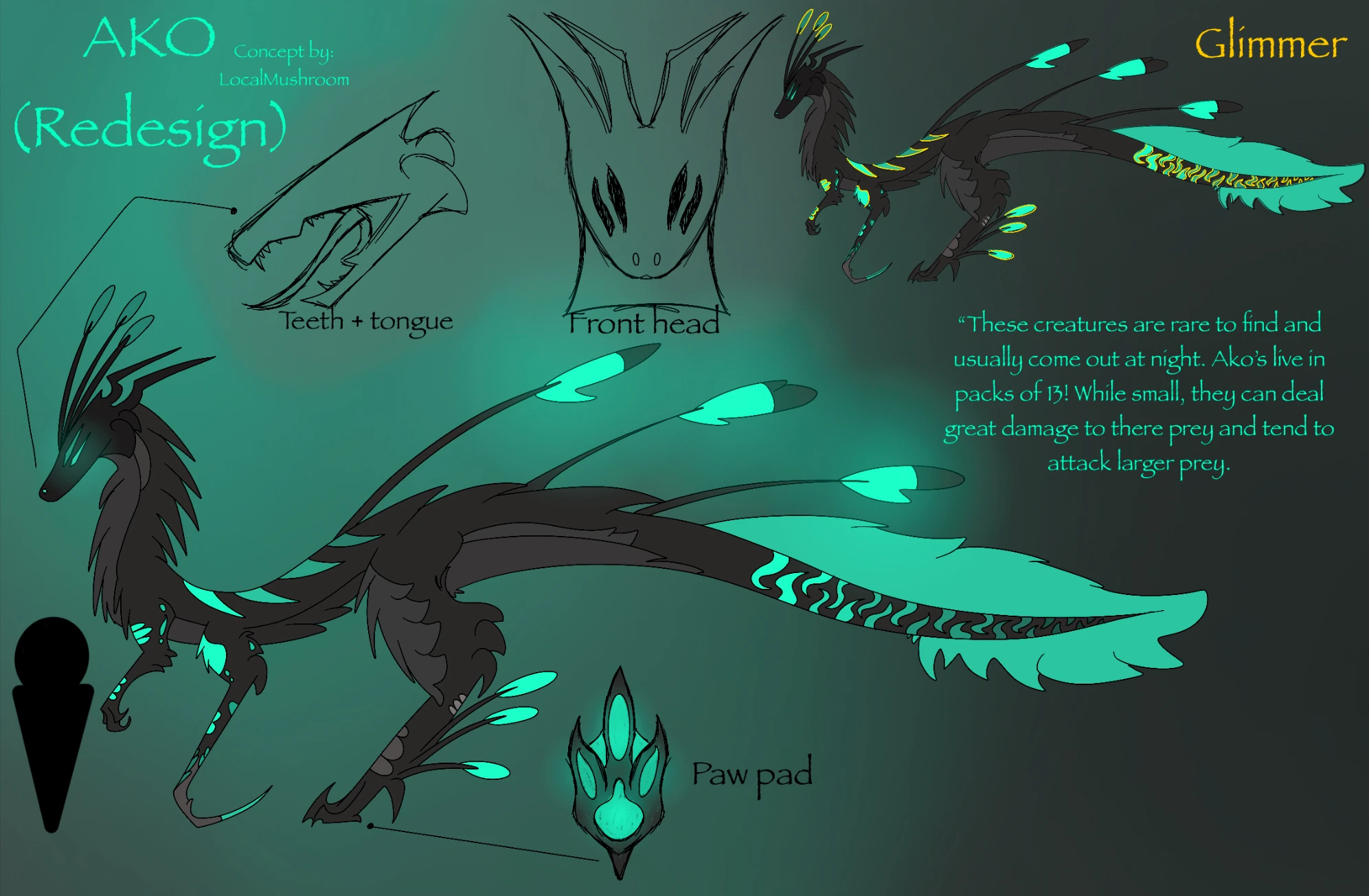 AKO - fan concept | Fandom