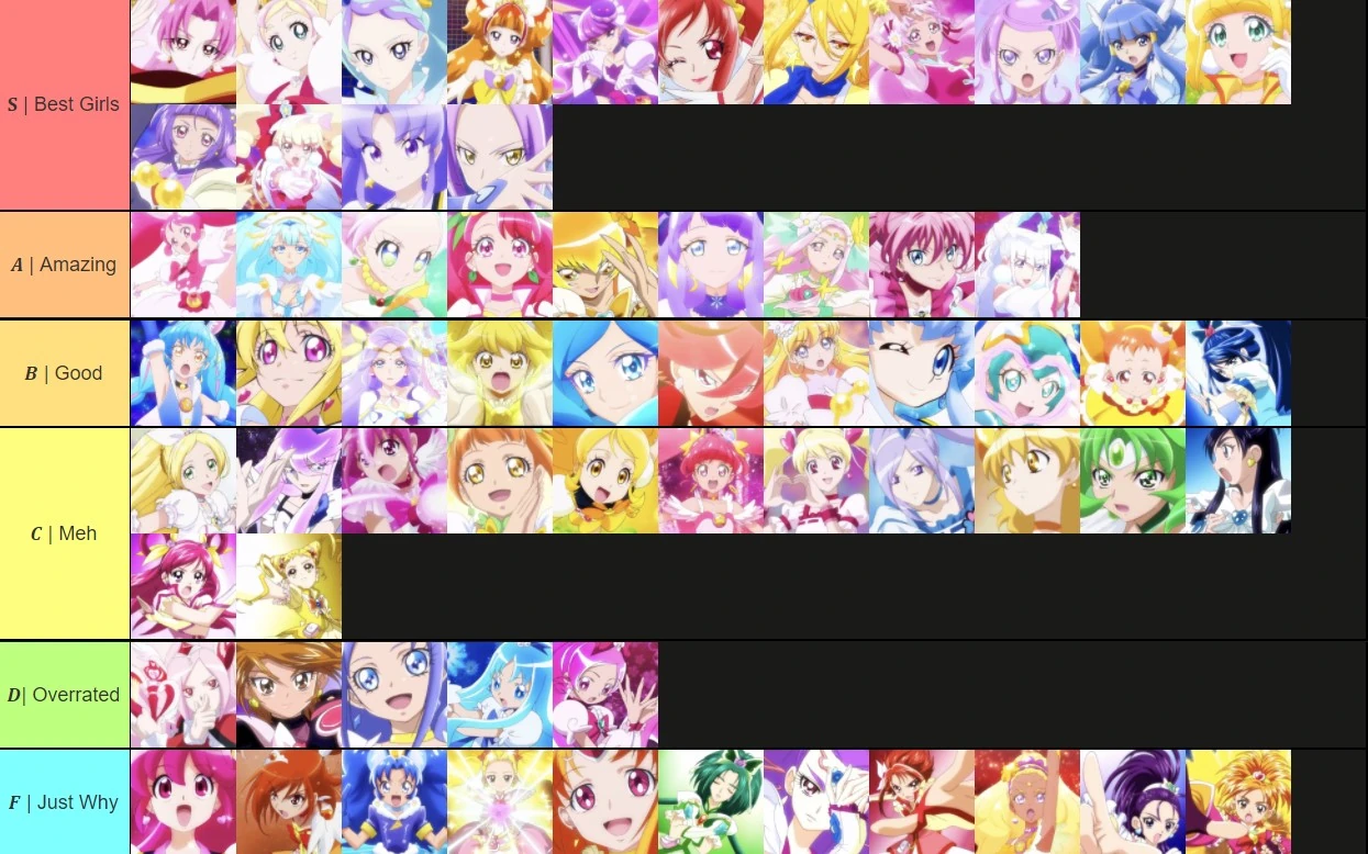Yet Another Tier List | Fandom