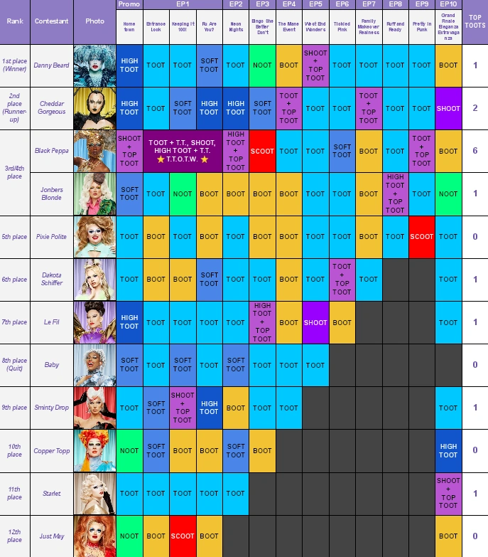 FPR | UK4 👠 | Fandom