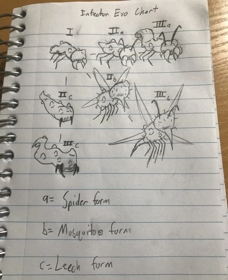 META ARCHIVES NO. 2: INFECTOR EVOLUTION | Fandom