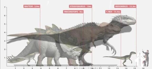 jwd giganotosaurus's size? | Fandom