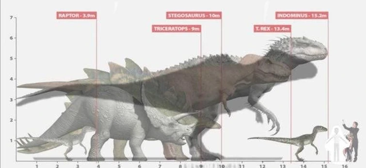 jwd giganotosaurus's size? | Fandom