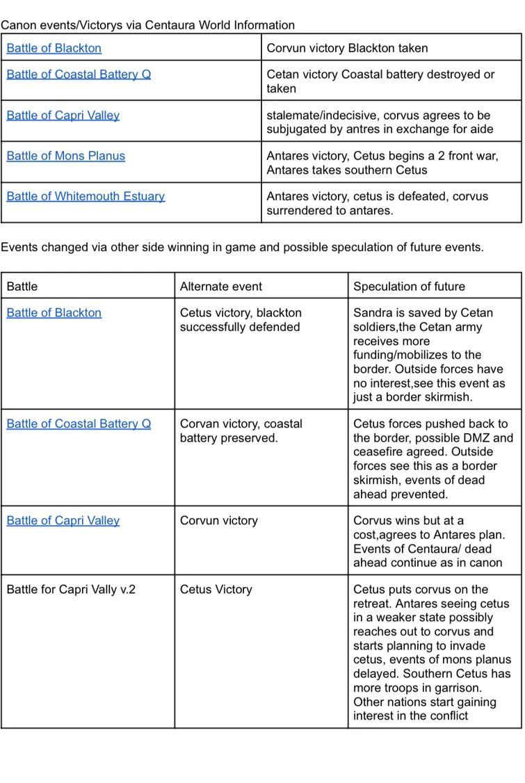 Discuss Everything About Centaura Wiki | Fandom