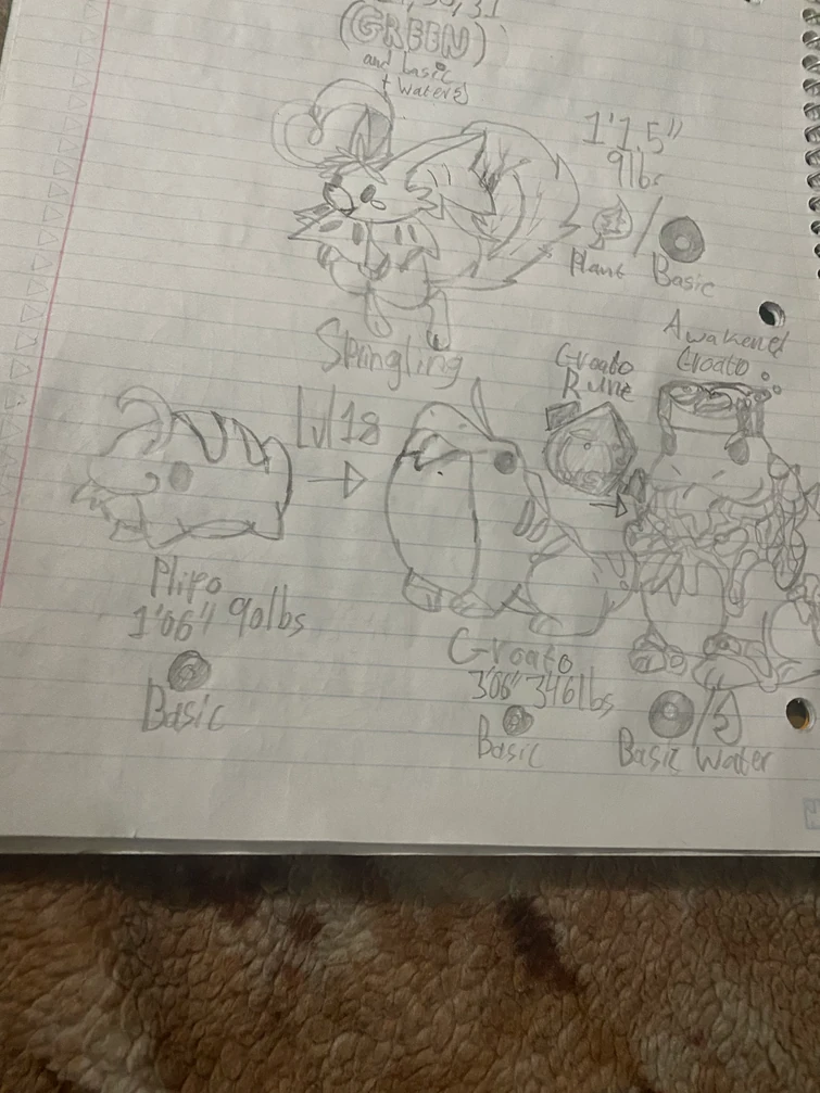 Discuss Everything About Doodle World Wiki | Fandom