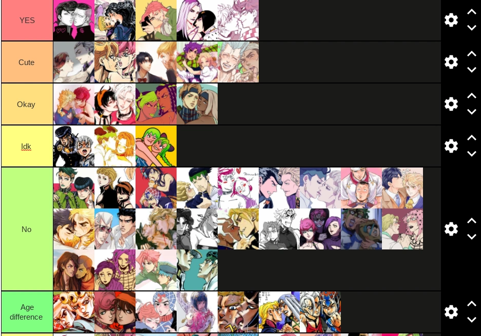 JJBA ship Tier list that I made | Fandom