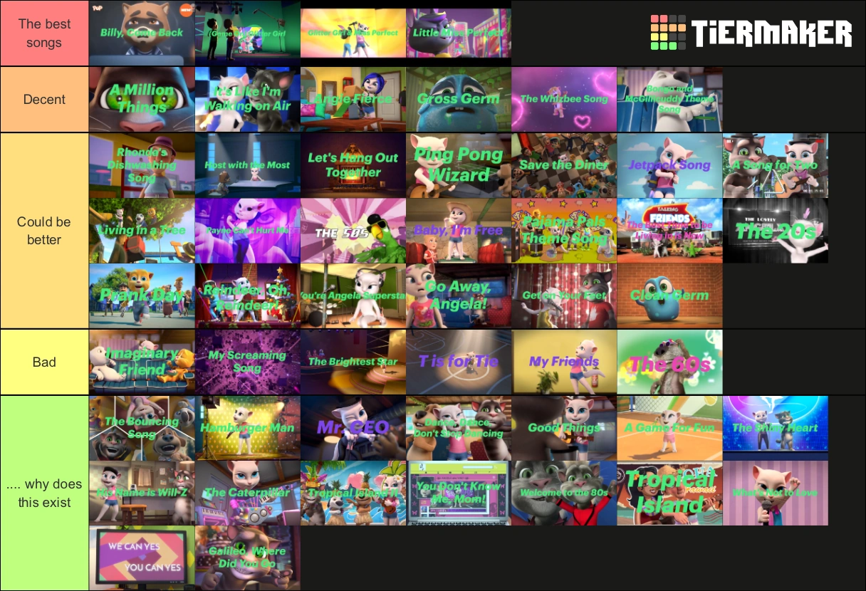 Songs Tier List | Fandom