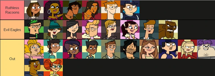 Total Drama Villains with 79% of the vote Scarlett is out. | Fandom
