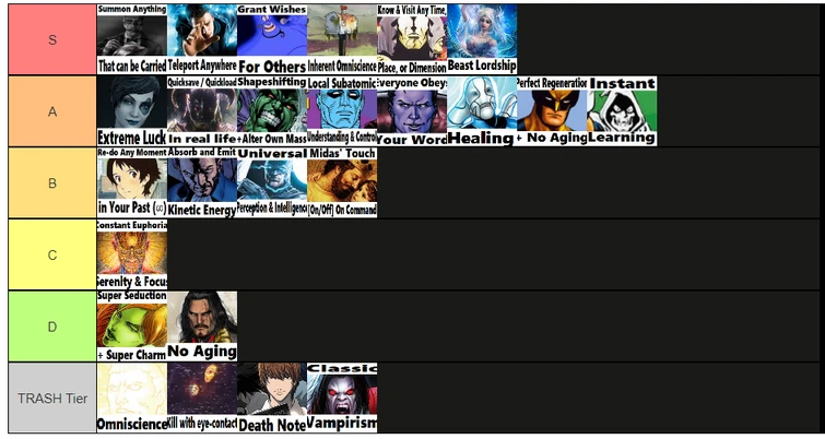 My Super Powers Tier list | Fandom