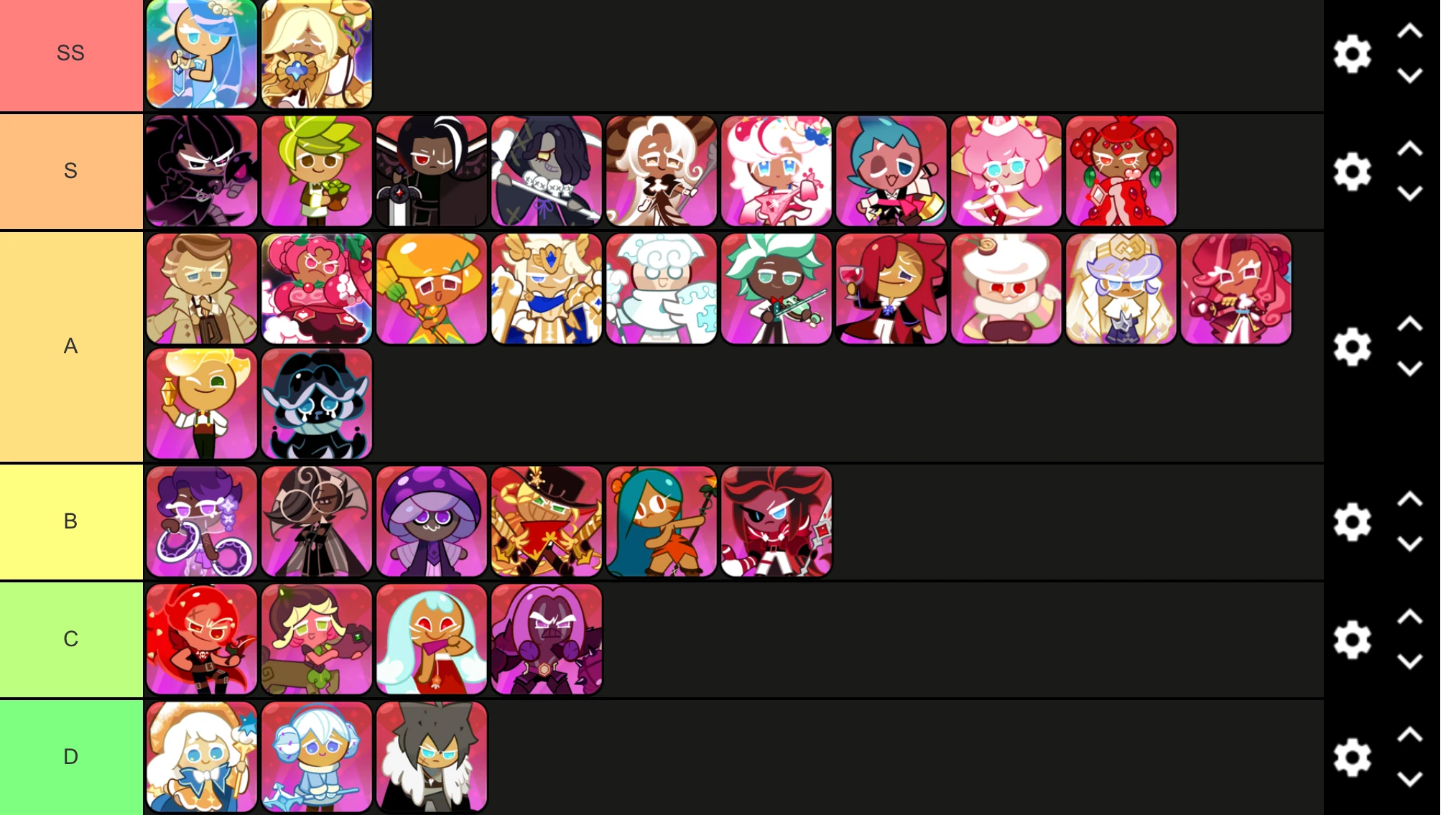 I made a tier list | Fandom