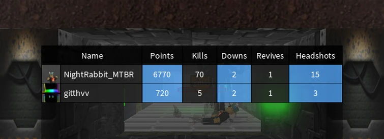 longest survival yet in SAKTK | Fandom