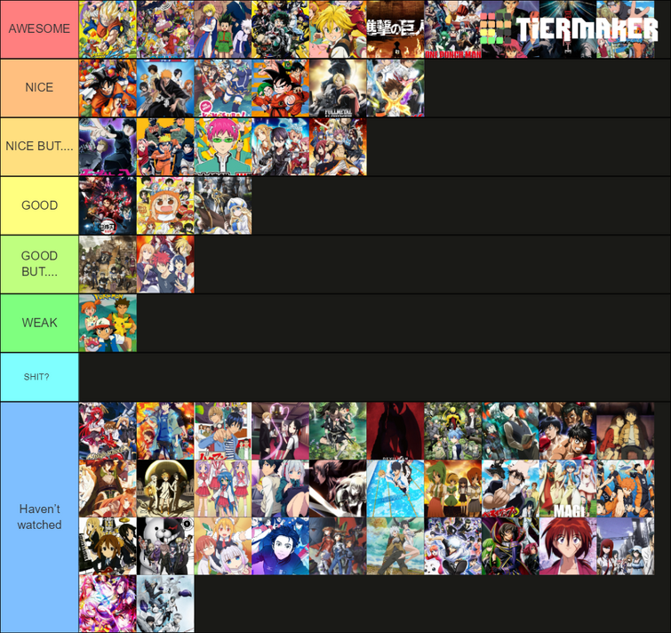 TIER LIST | Fandom