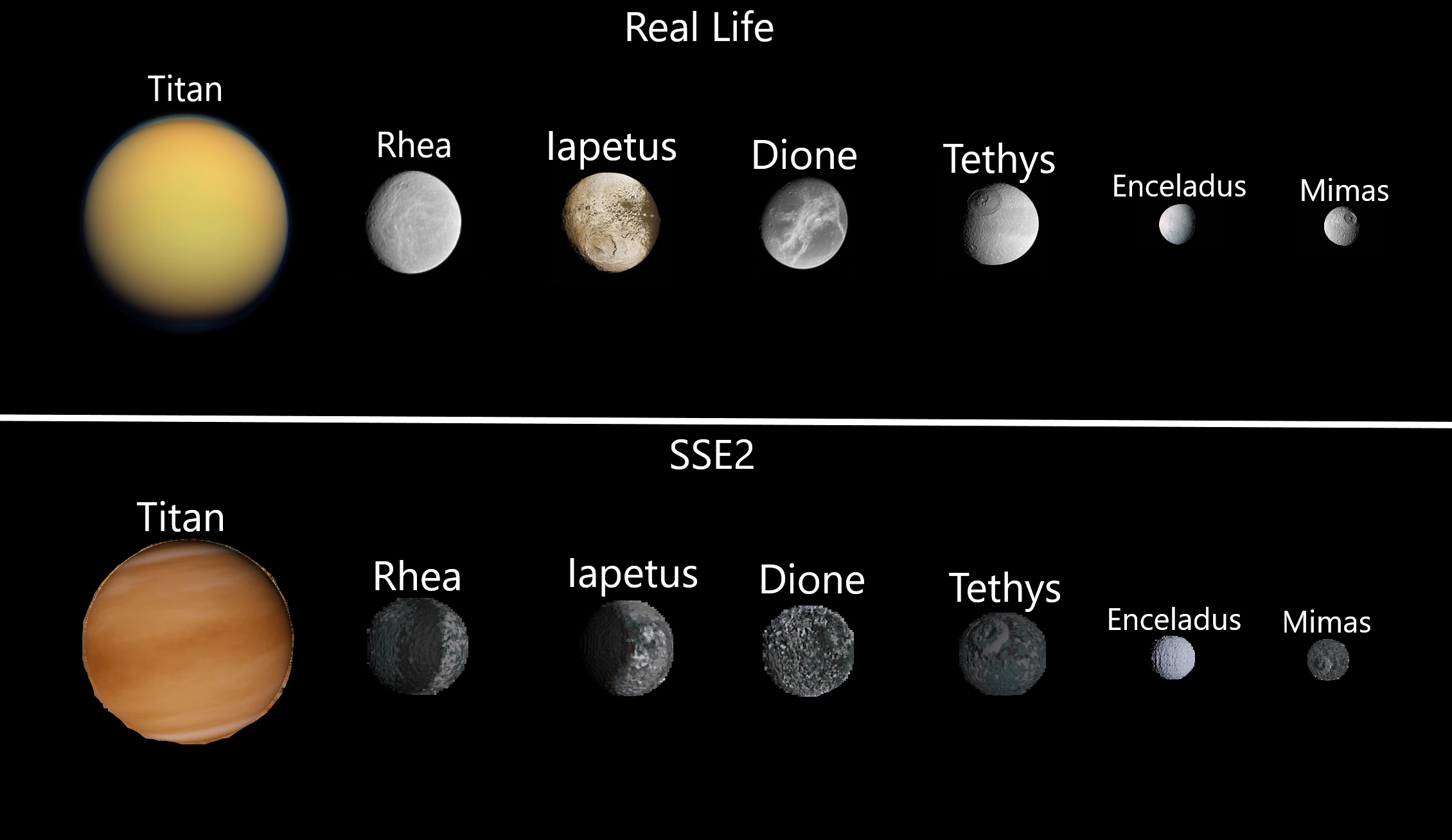 SSE2 Comparison 2 | Fandom