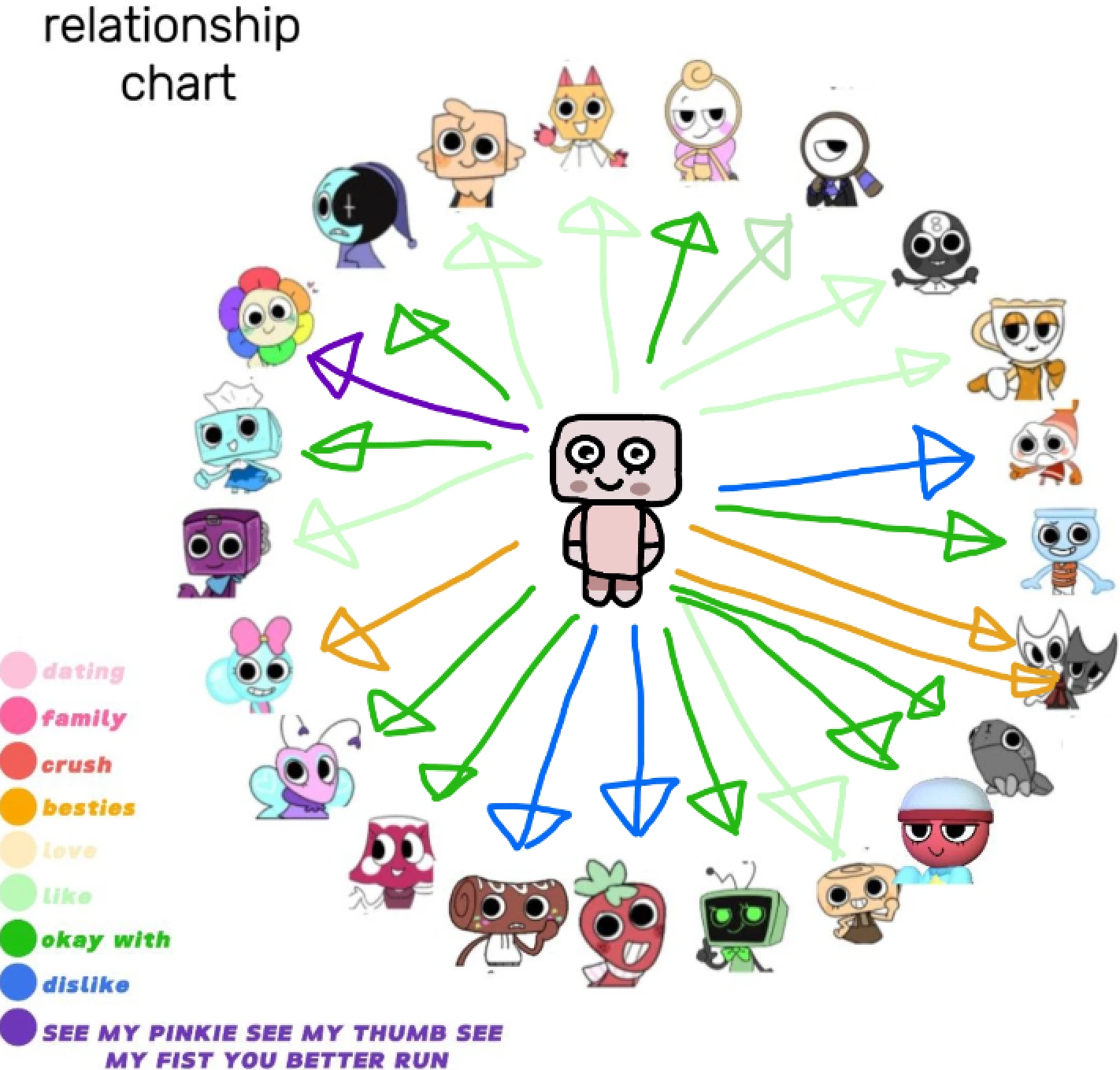 Aestas’s Relationship Chart! | Fandom