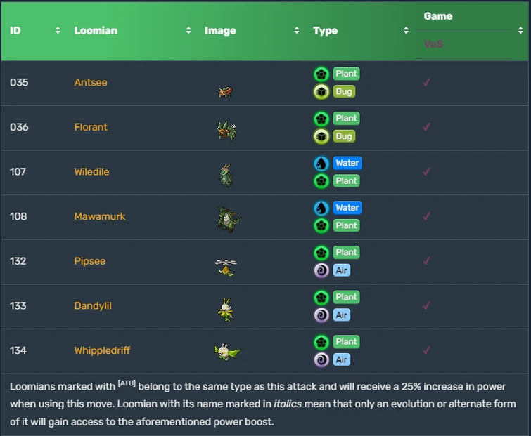 Discuss Everything About Loomian Legacy Wiki | Fandom