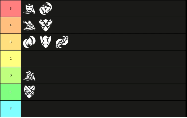 My Vesteria tier list( my opion) | Fandom